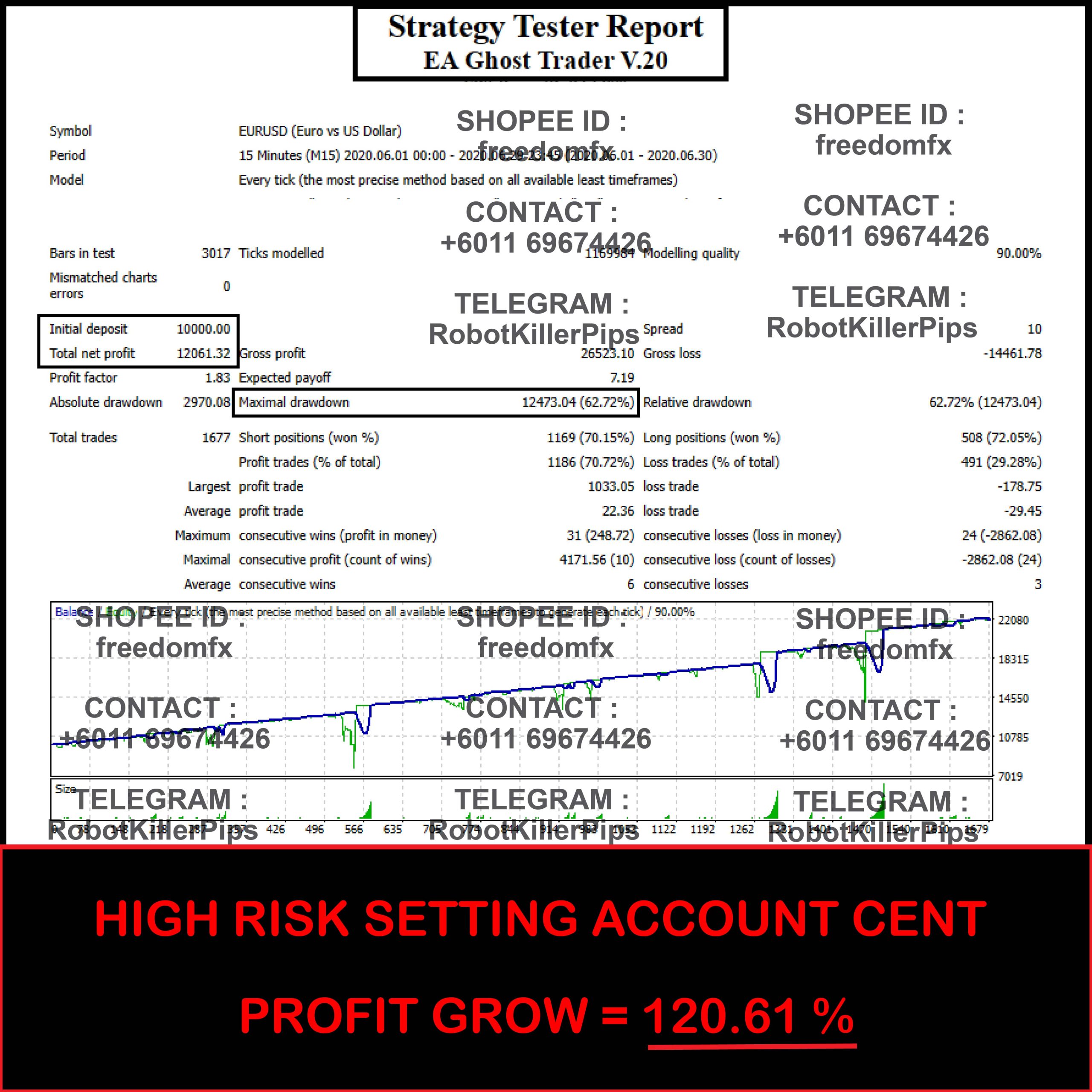 EA GHOST TRADER V.20 – THRIVE IN TRENDING MARKETS! 🚀 – EA Robot Forex ...